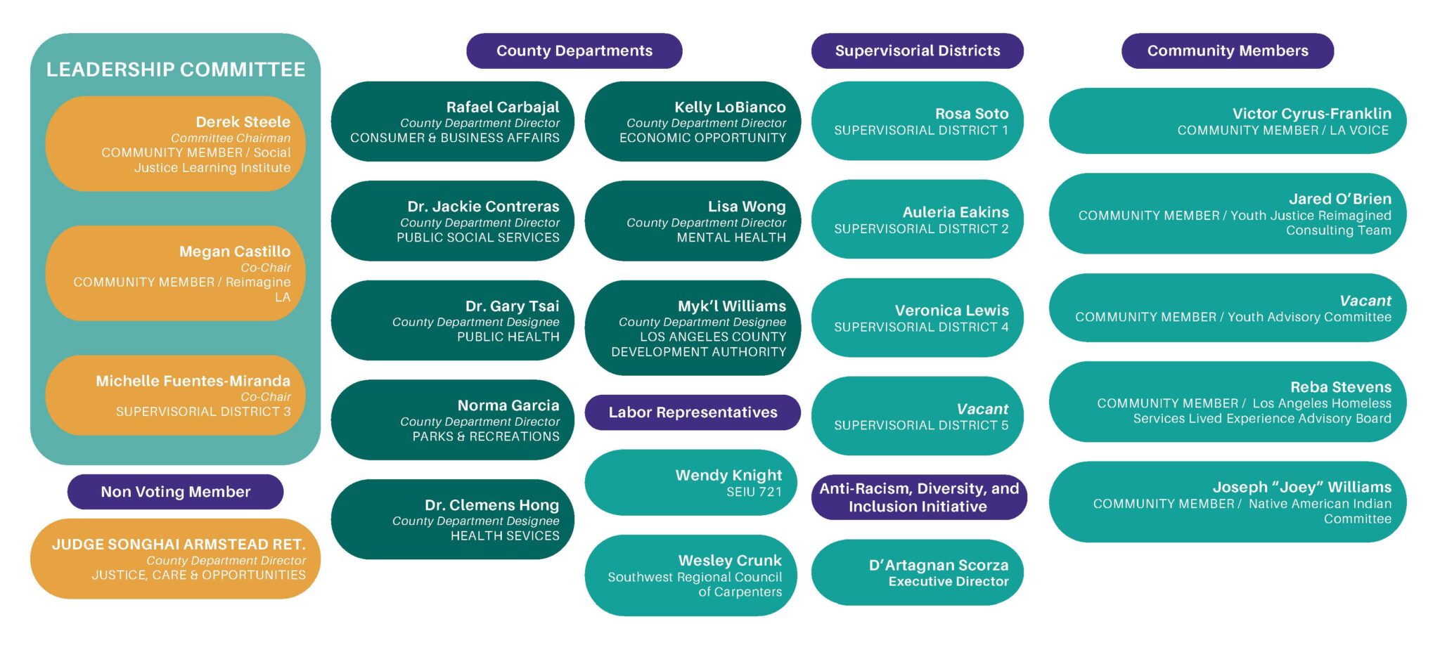 Justice Care And Opportunities