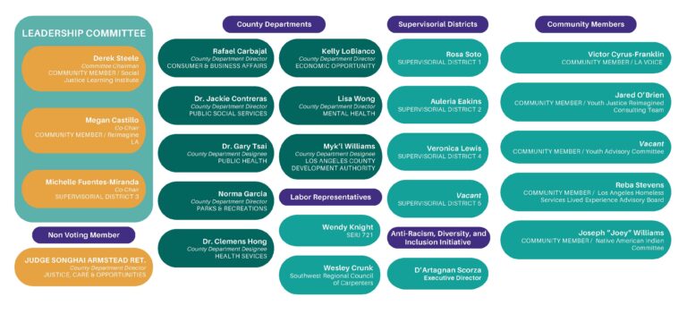 Justice Care And Opportunities