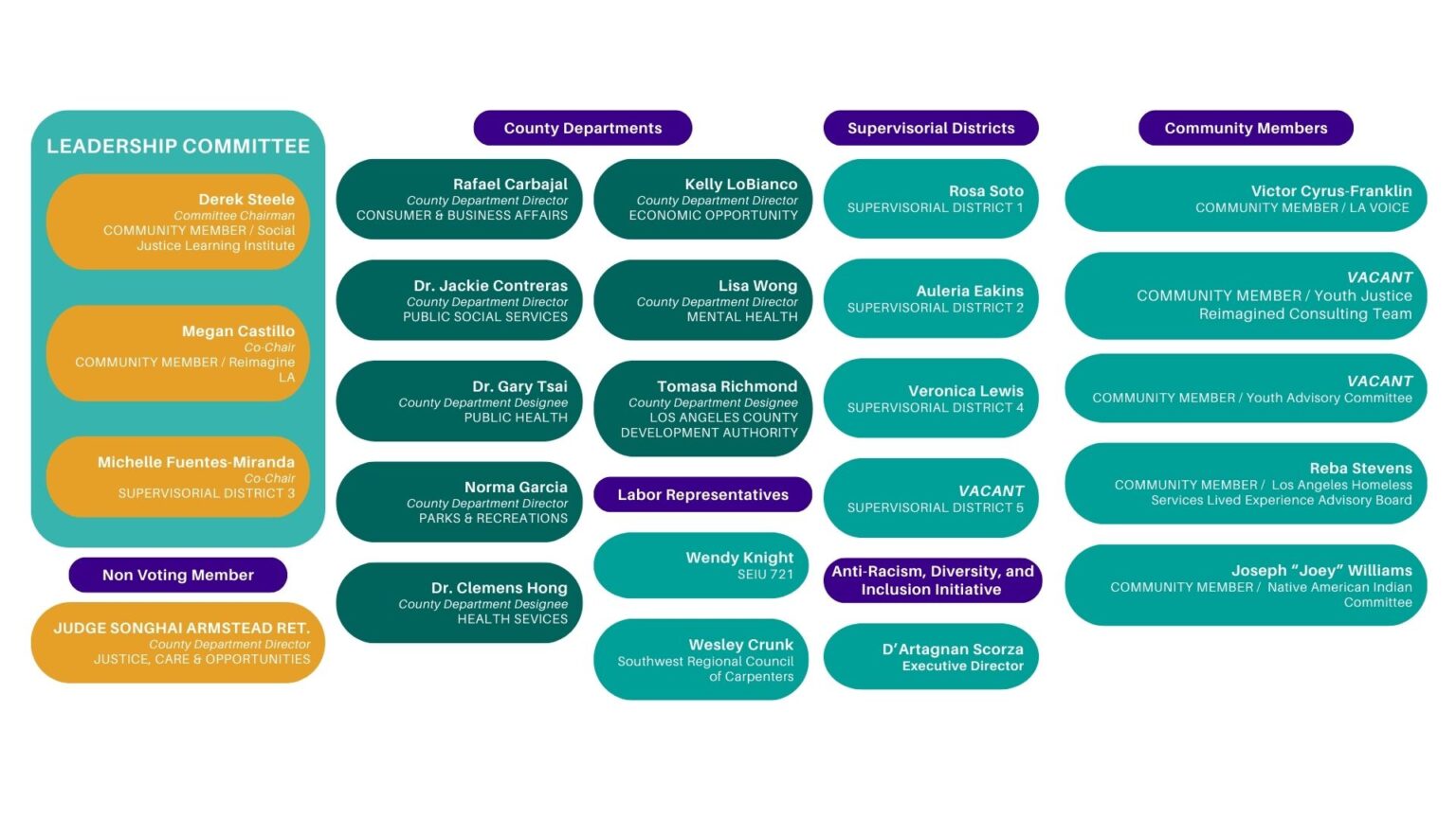 Justice Care And Opportunities