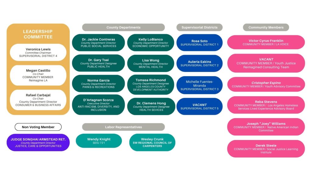 Justice Care And Opportunities